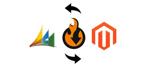 Microsoft Dynamics Ax Magento 2 Integration Dynamics 365 For Finance