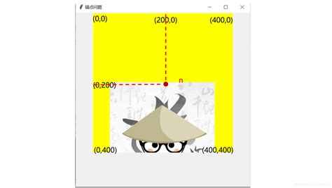 【学习日常随记】一分钟搞懂tkinter中的锚点anchor问题tkinter Anchor Csdn博客