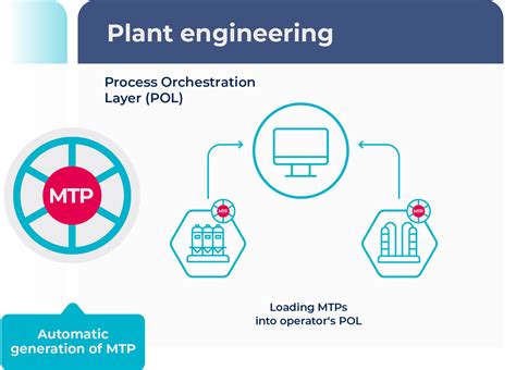 Module Type Package For Process Industry And Automation Technology