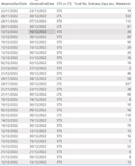 Solved Calculated Column Not Displaying The Correct Value Microsoft Fabric Community