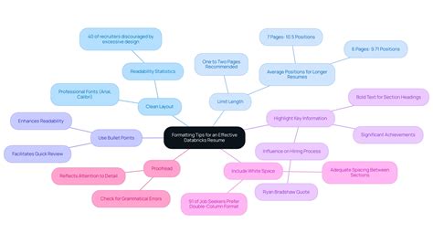 How To Create A Standout Databricks Resume A Step By Step Guide Techneeds