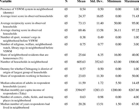 summary statistics and variable definitions download table