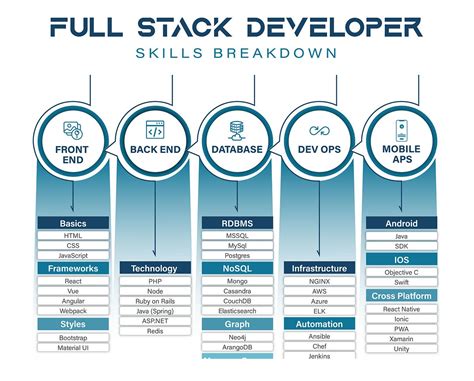 Malaika Siddiq On Linkedin Fullstackdeveloper Webdevelopment Frontend Backend Javascript