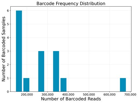 Cant Run `mainnf Help` Dag File Already Exists Optimal Cluster Resource Config Cannot