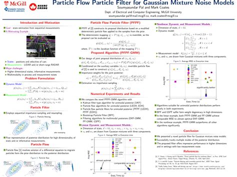 Pdf Particle Flow Particle Filter For Gaussian Mixture Noise Models