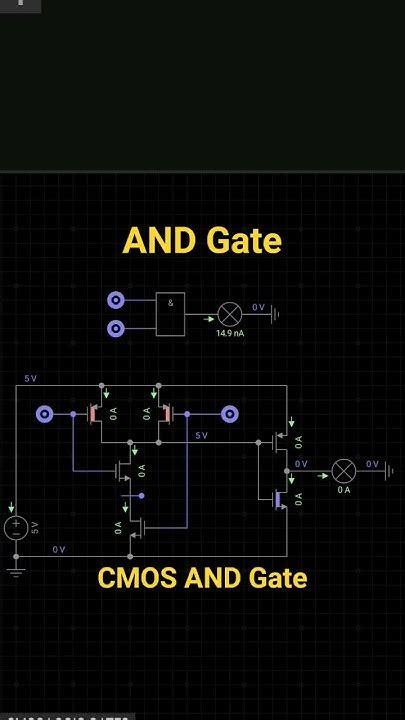 Cmos And Gate Andgate Analogcircuit Logicgate Circuit
