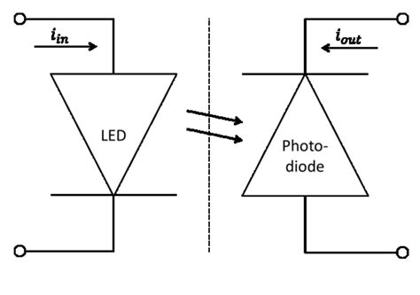 6 Figure 15 Shows A Simple Schematic Of An Optocoupler