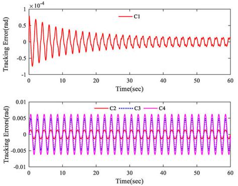 Asymptotic Tracking Control For Mismatched Uncertain Systems With Active Disturbance Rejection