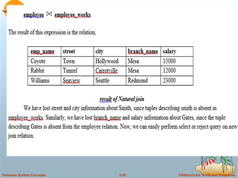 Relational Algebra Pptx