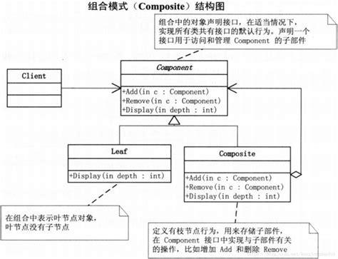 C 设计模式之组合模式 一杯清酒邀明月 博客园