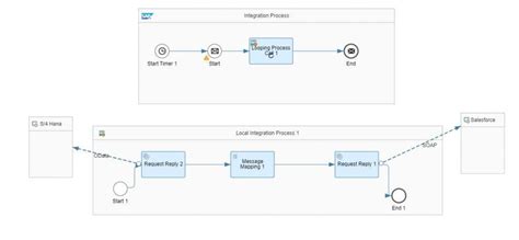 Fetch Data In Chunks Using Pagination From S4 Hana Clouds Odata Api Erp Qanda