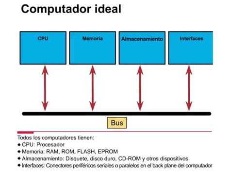 Exploration Routing Chapter2 Ppt