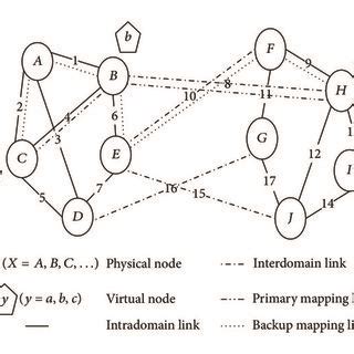 Flow Chart Of Network Mapping Download Scientific Diagram