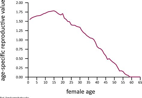 Figure 1 From Demography Of A Forest Elephant Population Semantic Scholar