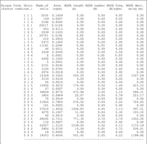 Table 2 From A Grass Gis Based Shell Script For Landslide
