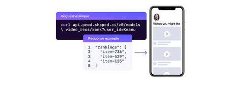 Shaped Api Docs Shaped Blog