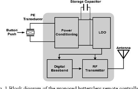 Figure 1 From An Energy Efficient Digital Baseband For Batteryless Remote Control Semantic Scholar
