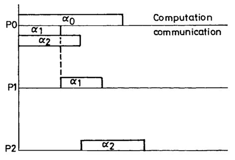 Simultaneous Distribution Download Scientific Diagram