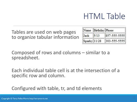 Web Development And Design Foundations With H T M L 5 Ppt Download