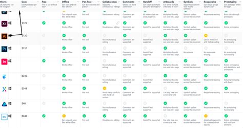 Freezer Row And Column In The Repeater Axure Rp 9 Axure Forums