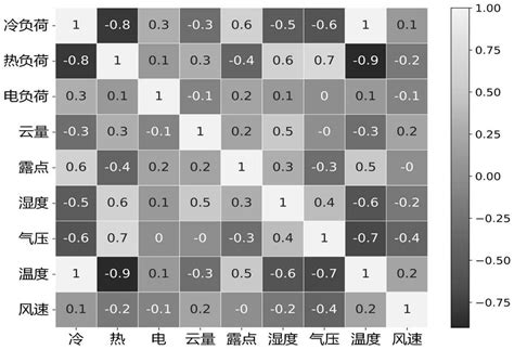 Comprehensive Energy Load Prediction Method Based On Multi Task Learning Strategy And Deep