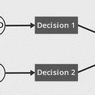Forward Chaining Method Download Scientific Diagram