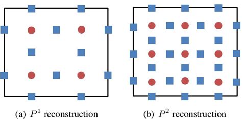 figure 1 from aas 16 242 a gpu accelerated multiphase computational