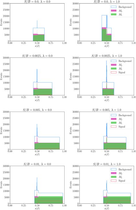 Null Hypothesis Test For Anomaly Detection Null Hypothesis Test For Anomaly Detection