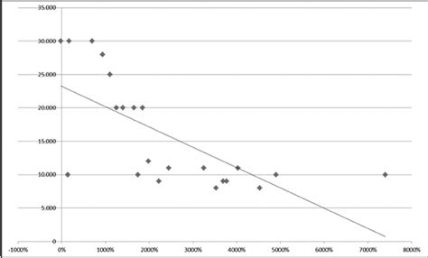 The Correlation Between Preoperative Platelet Count And Postsplenectomy