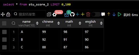 Sql智慧航行者 列转行1 Csdn博客