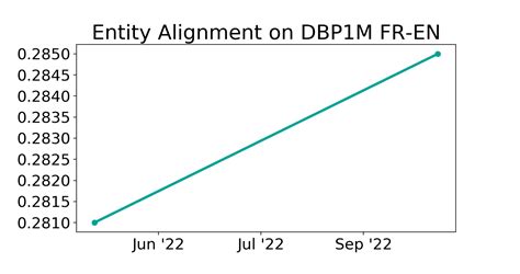 Dbp1m Fr En Benchmark Entity Alignment Papers With Code