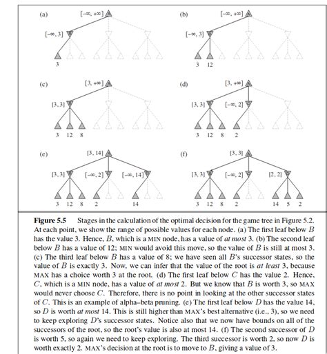 Artificial Intelligence Understanding Alpha Beta Pruning Why Do We