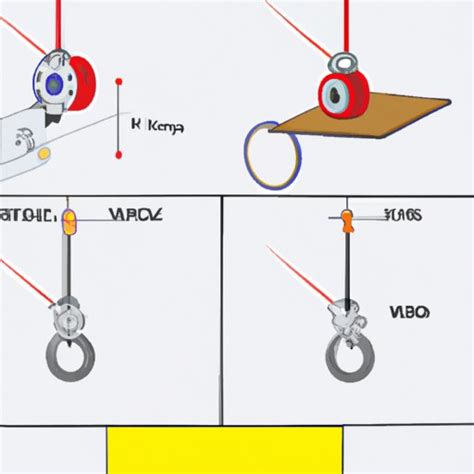 How Does A Pulley Work Exploring The Physics Types And Benefits Of This Simple Machine The