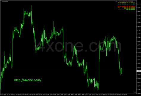 Currency Strength Meter Indicator 4xone