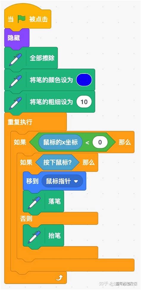 镜像画笔 第13届蓝桥杯scratch国赛真题第2题 知乎