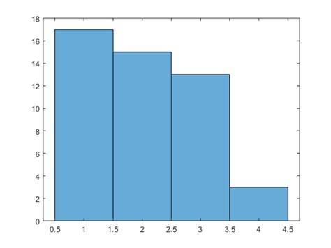 Data Types Loren On The Art Of Matlab Matlab And Simulink