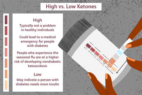 What Causes Raised Ketones At Lula Meyers Blog