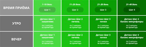 Детокс Диета По Дням — Похудение Диета Правильное Питание