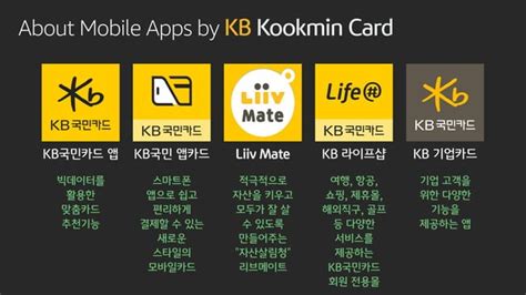 금융 분야 마이데이터 My Data 산업 도입 방안 및 Aws 활용법 고종원 Aws 어카운트 매니저 양찬욱 Kb국민카드