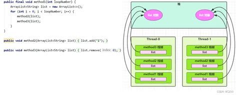 Java多线程(并发)夯实之路 线程安全分析深入浅出vector、hashtable、string、integer、stringbuffer、rando Csdn博客 Java多线程(并发)夯实之路 线程安全分析深入浅出vector、hashtable、string、integer、stringbuffer、rando Csdn博客