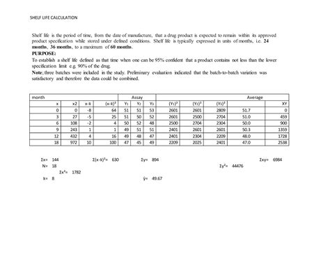 Shelf Life Calculation Of Drugs DOCX