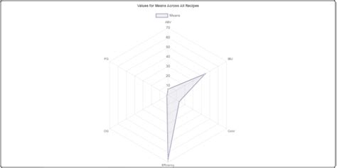 github j1 aggie beers of the usa this is a repository for the project 2 work where we created