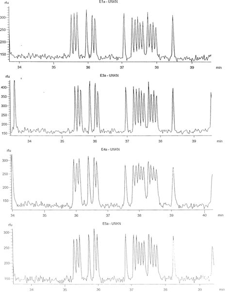 Figure 2 From Dna Sequencing By Capillary Electrophoresis Review Semantic Scholar