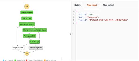 Python 3x Stepfunctionslambda And Ecs Stack Overflow