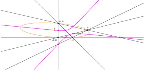 Illustration Of Theorem 33 Download Scientific Diagram