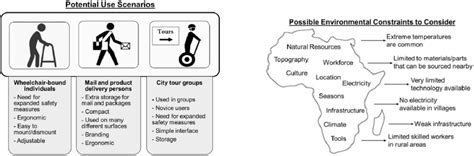 Two Examples Of Problem Exploration Patterns Involving Use Scenarios