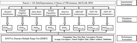Experimental Framework Download Scientific Diagram