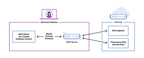 fastapi mcp tutorial for beginners and experts analytics vidhya ai php cn