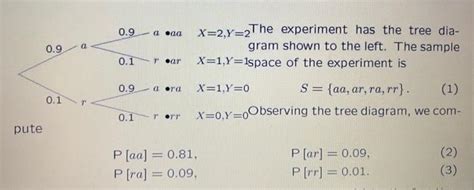 Solved I Don T Understand How They Labeled X And Y At The Chegg Com