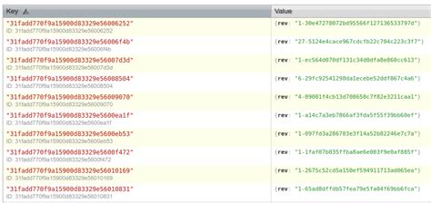What Is Couchdb Equivalent Of Sql Not In Or Not Equals